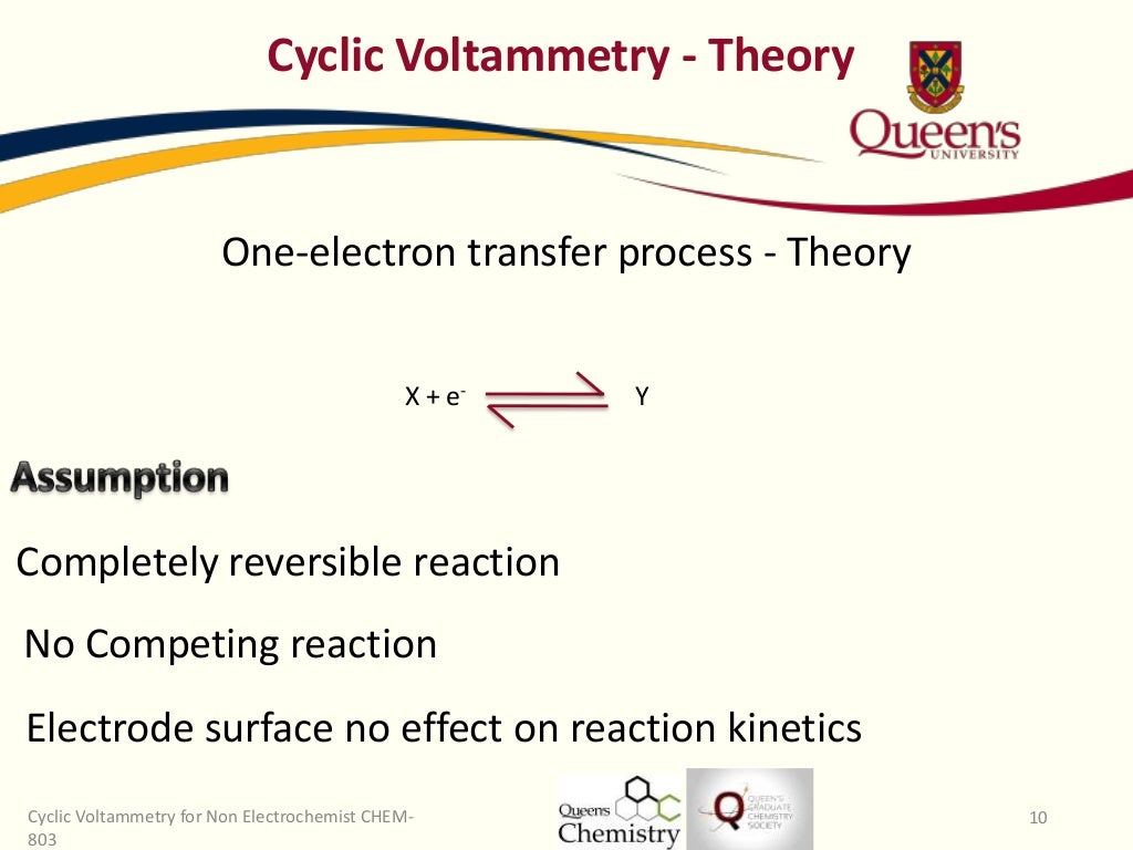 Cyclic Voltammetry