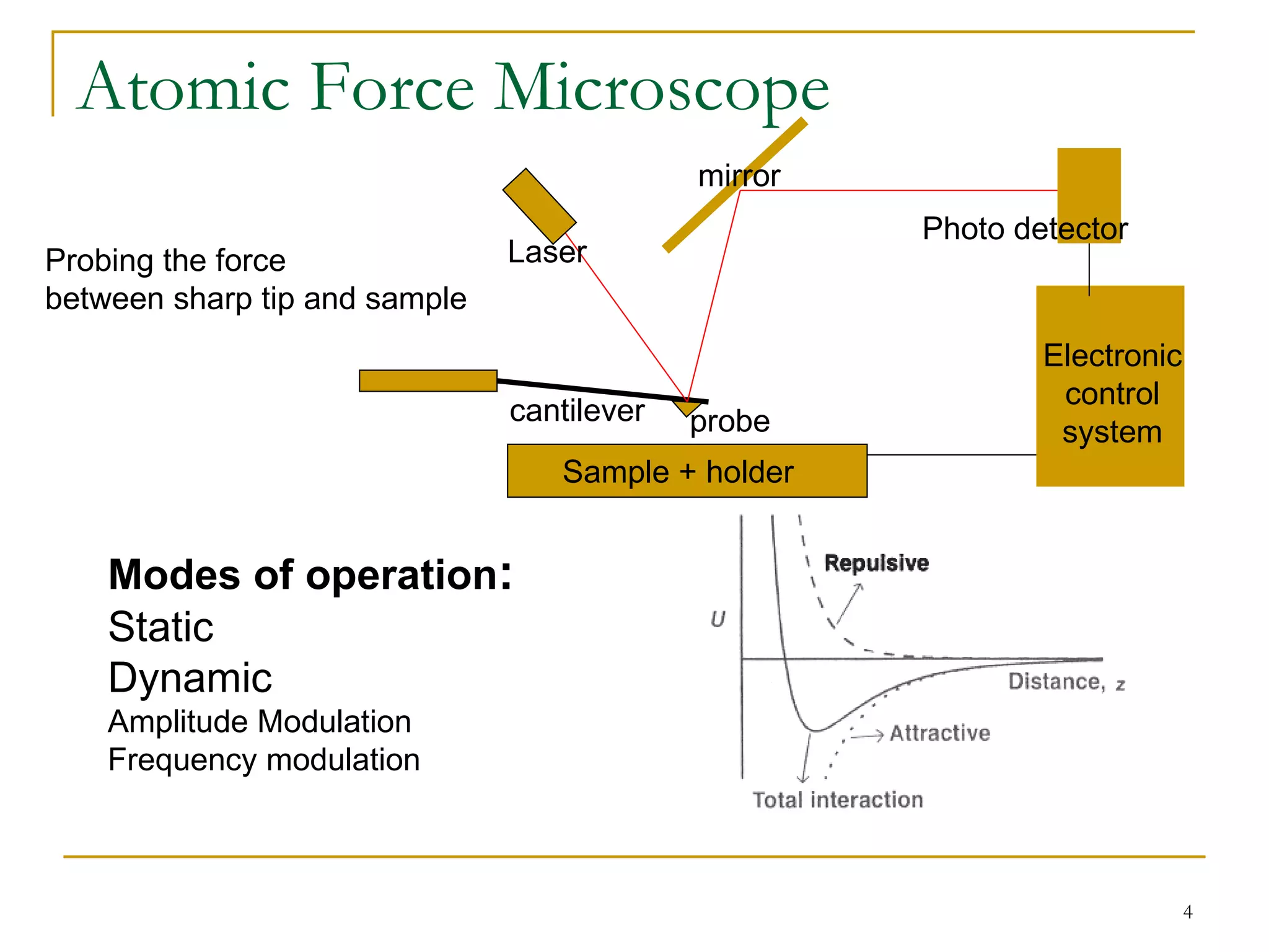 Chem 823 presentation | PPT