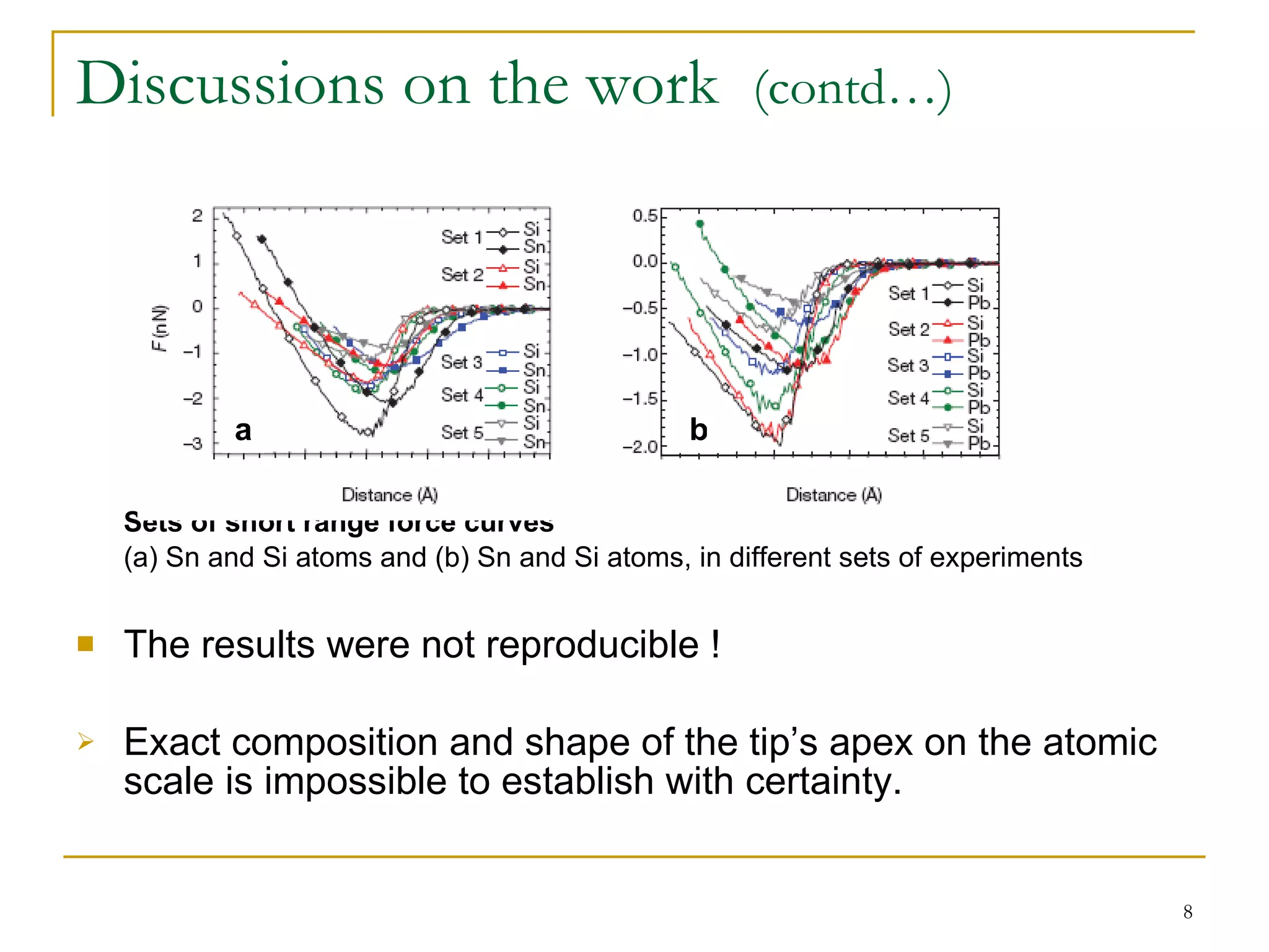 Chem 823 presentation | PPT