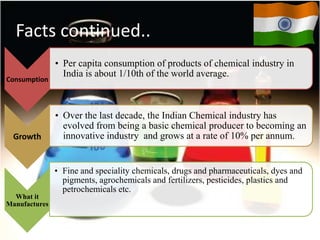 Indian Chemical Industry | PPTX