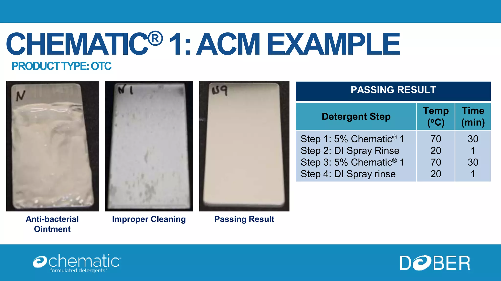 Chematic Formulated Detergents | PPTX