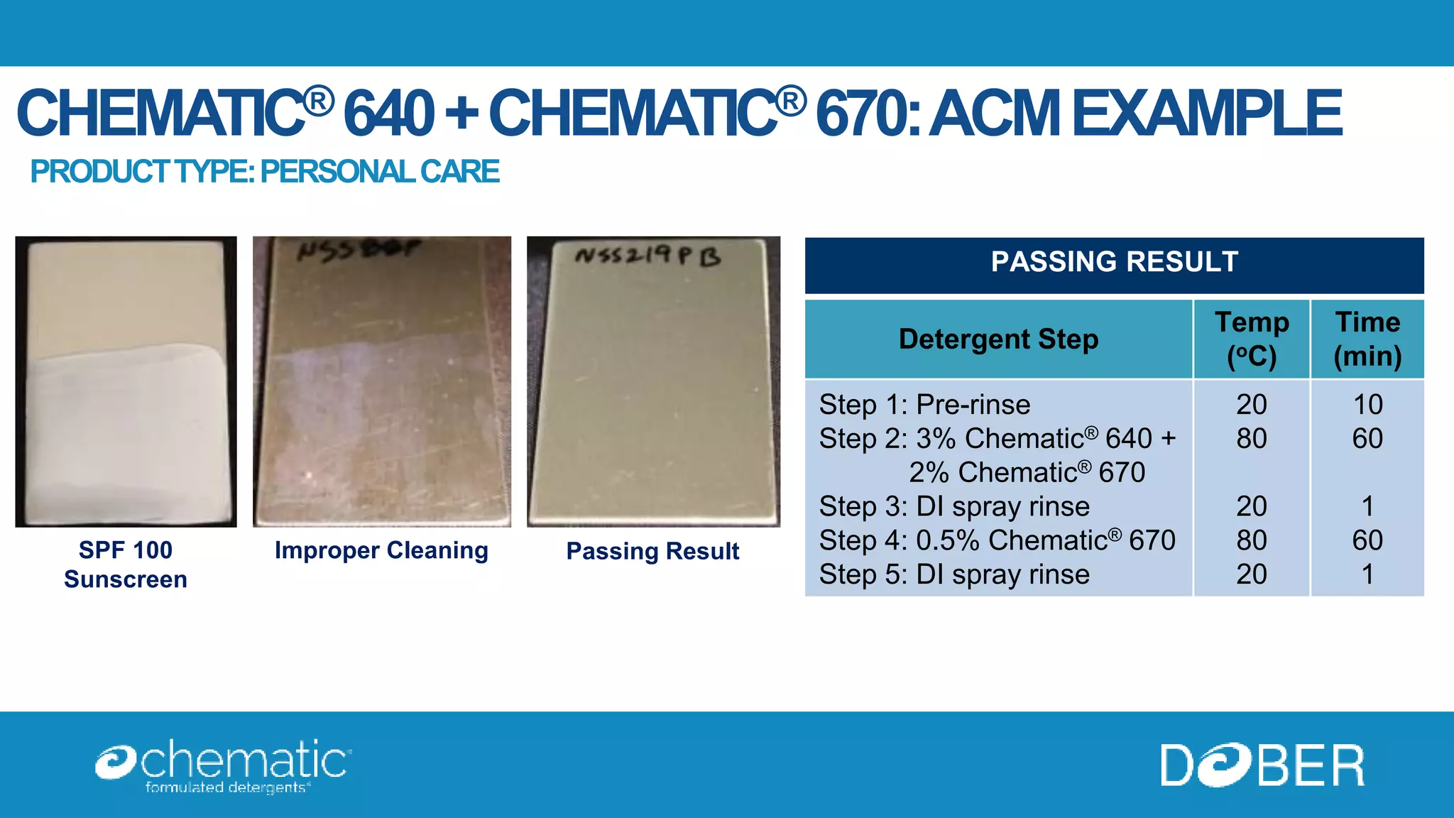 Chematic Formulated Detergents | PPTX