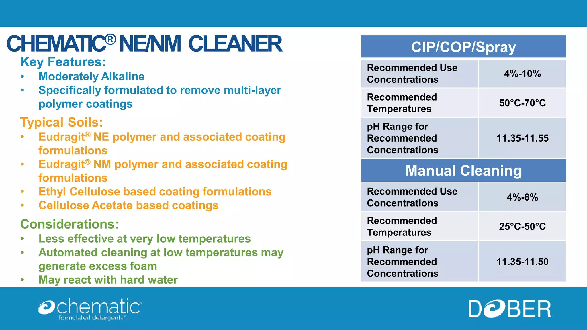 Chematic Formulated Detergents | PPTX