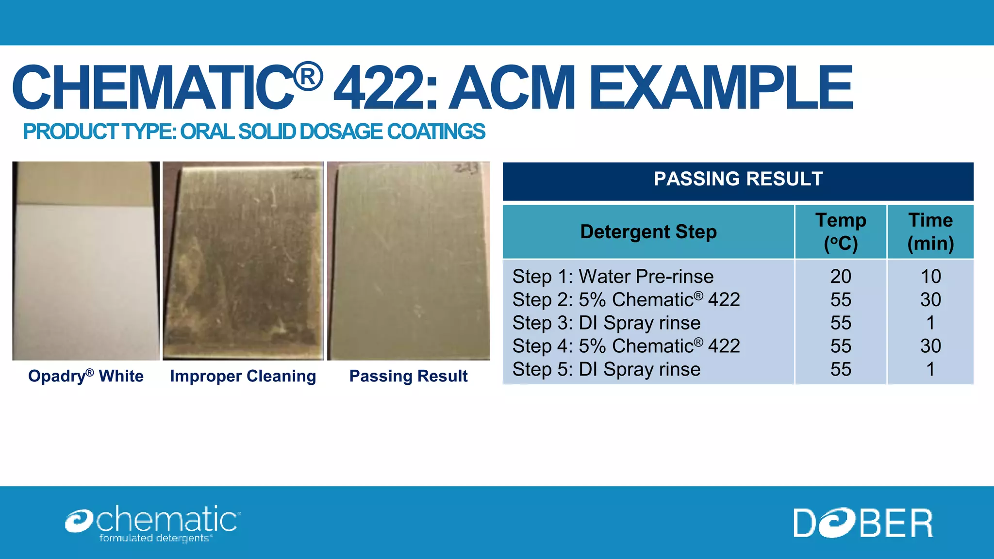 Chematic Formulated Detergents | PPTX