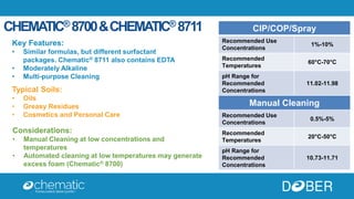 Chematic Formulated Detergents | PPTX