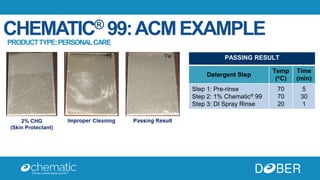 Chematic Formulated Detergents | PPTX