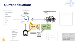 Compound design and progression tracking with CROs | PDF | Chemistry | Science