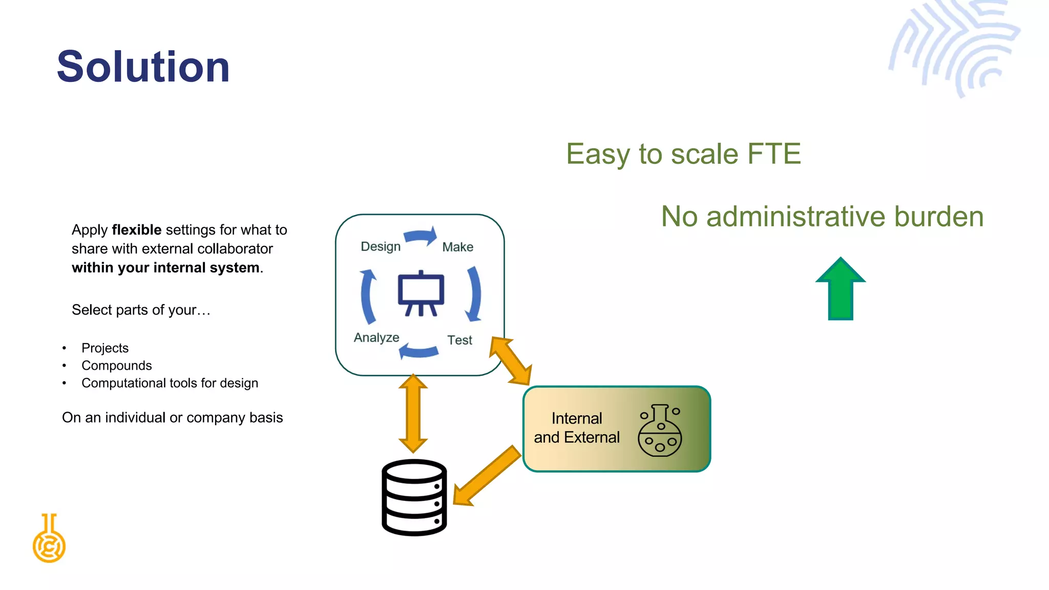 Compound design and progression tracking with CROs | PDF