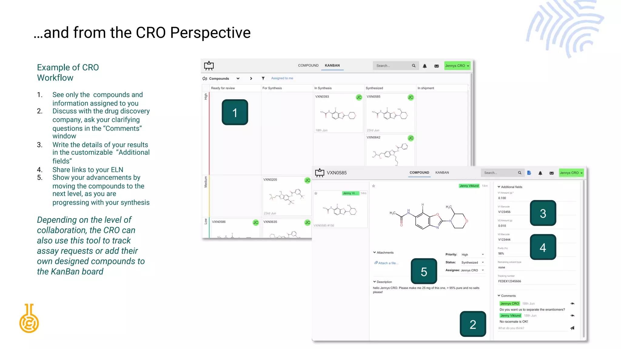 Compound design and progression tracking with CROs | PDF