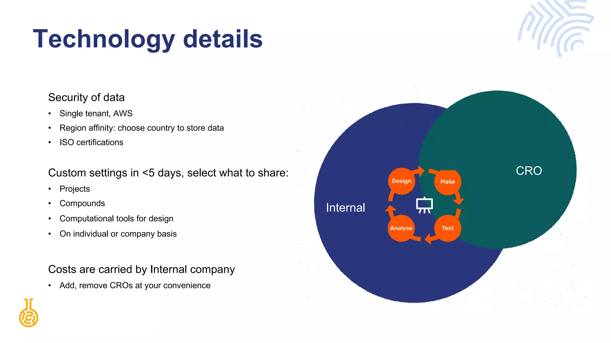 Compound design and progression tracking with CROs | PDF