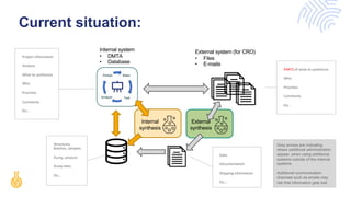 Compound design and progression tracking with CROs | PPT