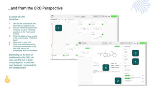 Compound design and progression tracking with CROs | PPT