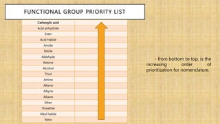 CHEMISTRY OF BIOLOGY -III-LECTURE.pptx