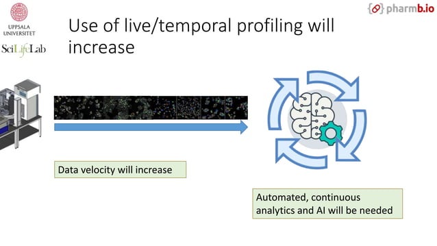 Towards automated phenotypic cell profiling with high-content imaging | PPT