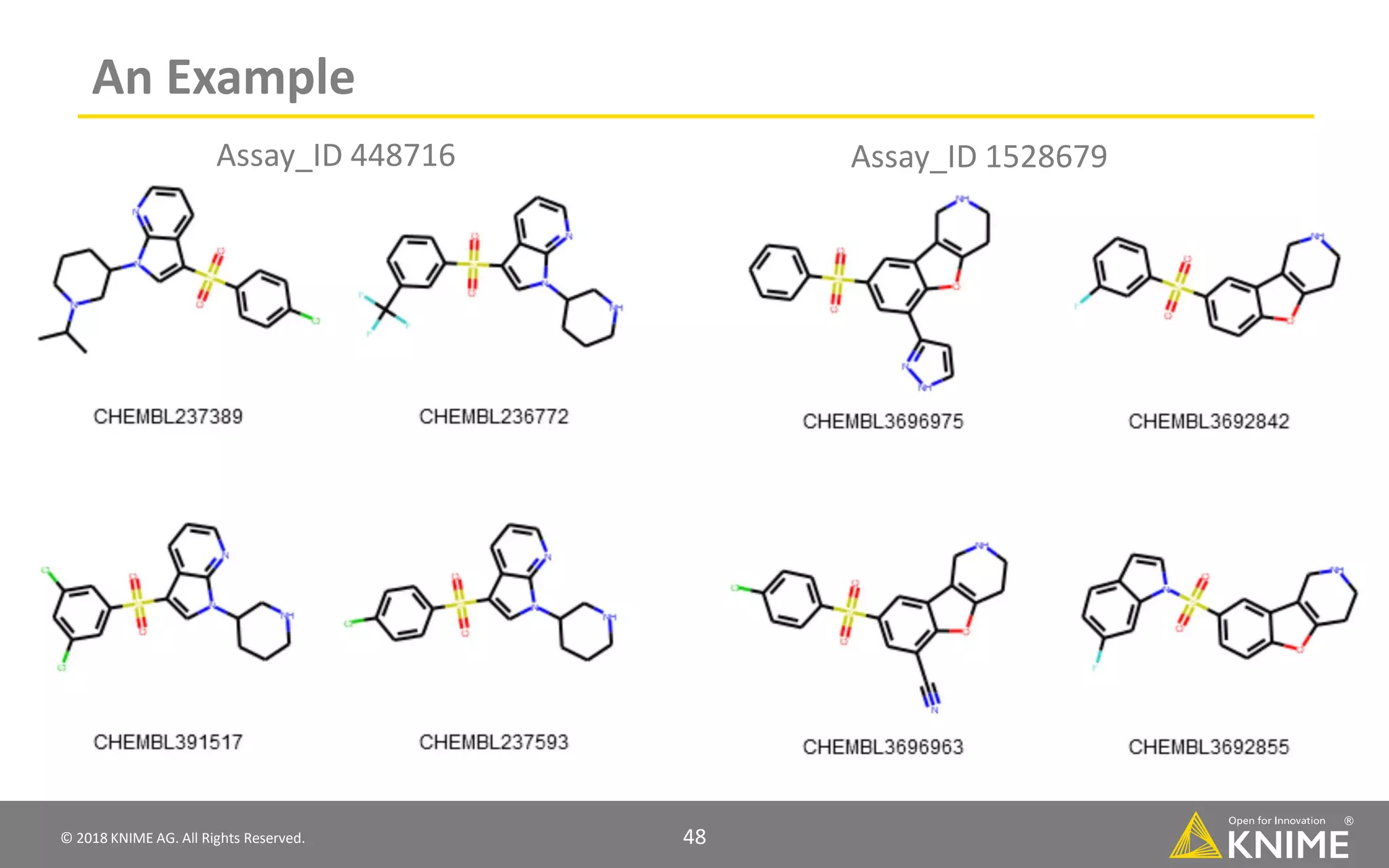 How Do You Build and Validate 1500 Models and What Can You Learn from Them? | PPT | Free Download