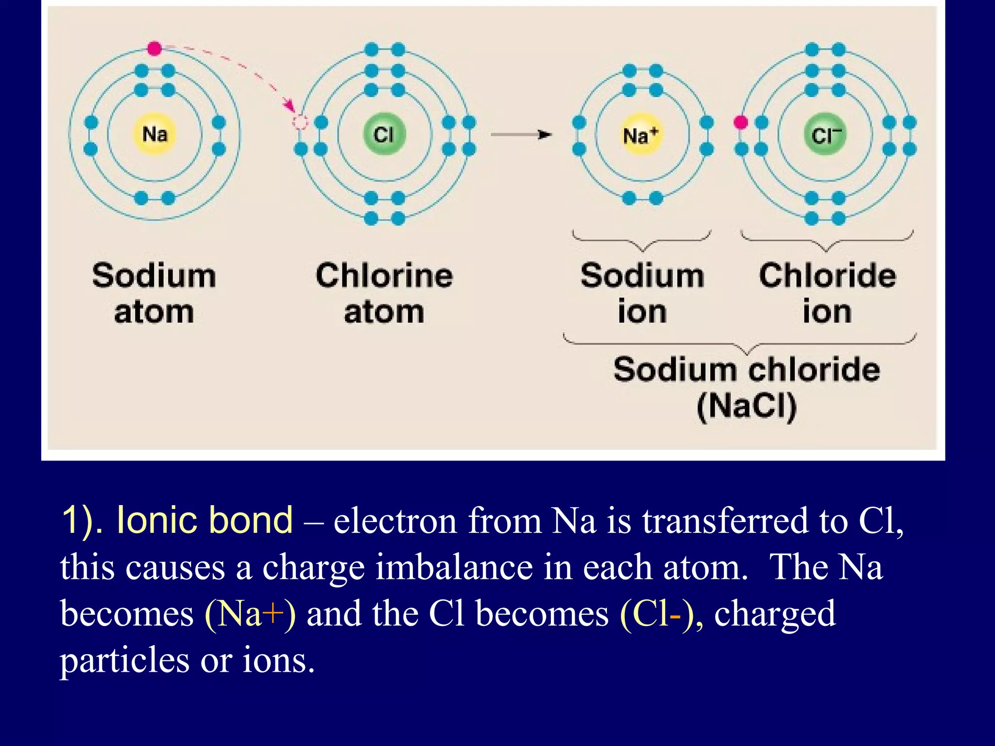 ppt chemical bonding | PPT | Chemistry | Science