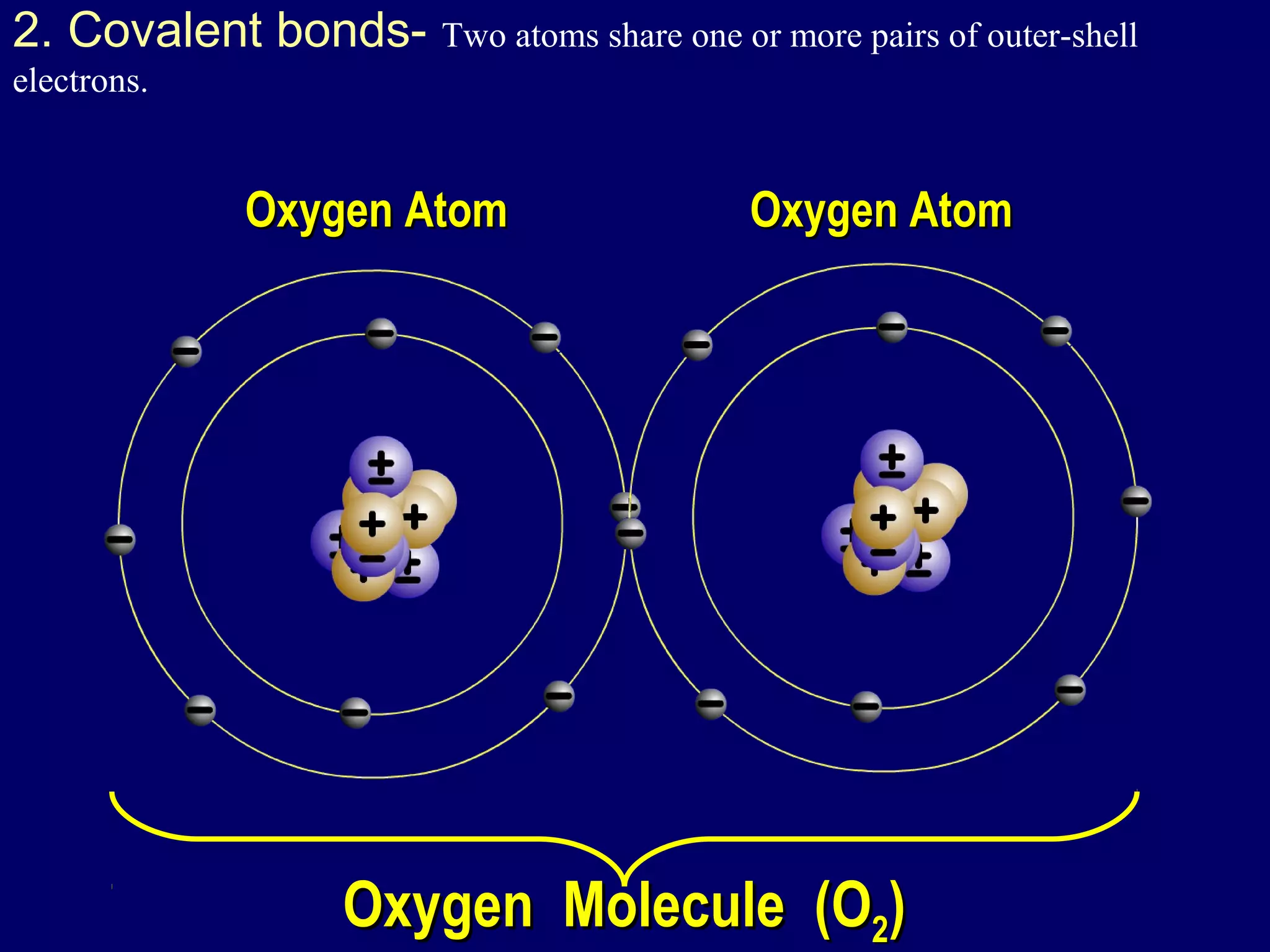 types of chemical bonding | PPT
