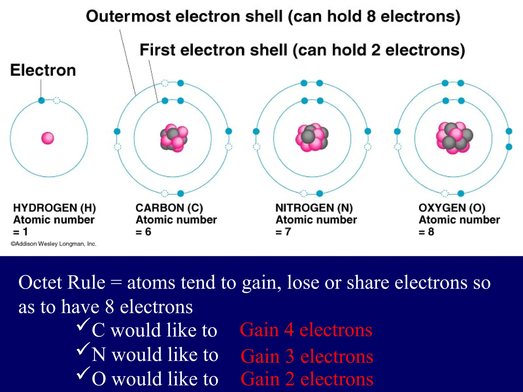 chemical bonding/ionic/covalent/metallic.ppt