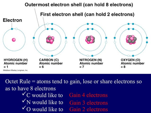 chemical bonding/ionic/covalent/metallic.ppt | Free Download