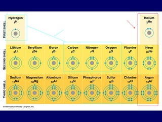 chemical bonding/ionic/covalent/metallic.ppt
