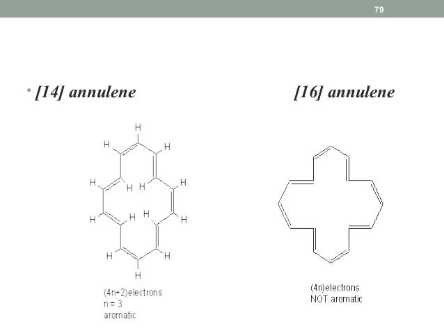Chemical bonding and aromaticity