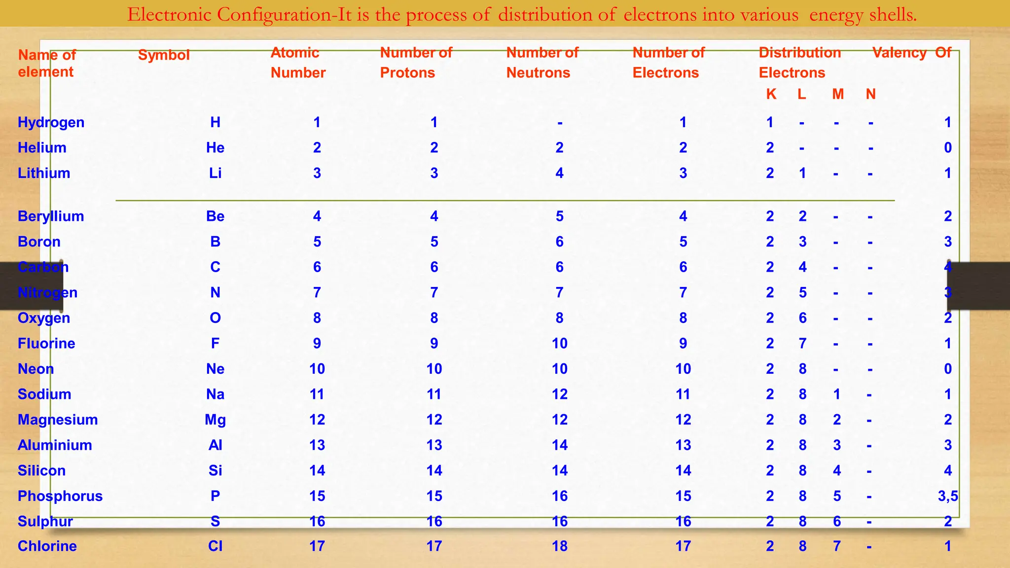 class 9 (Chem) Ch.4 Structure of Atom.pptx