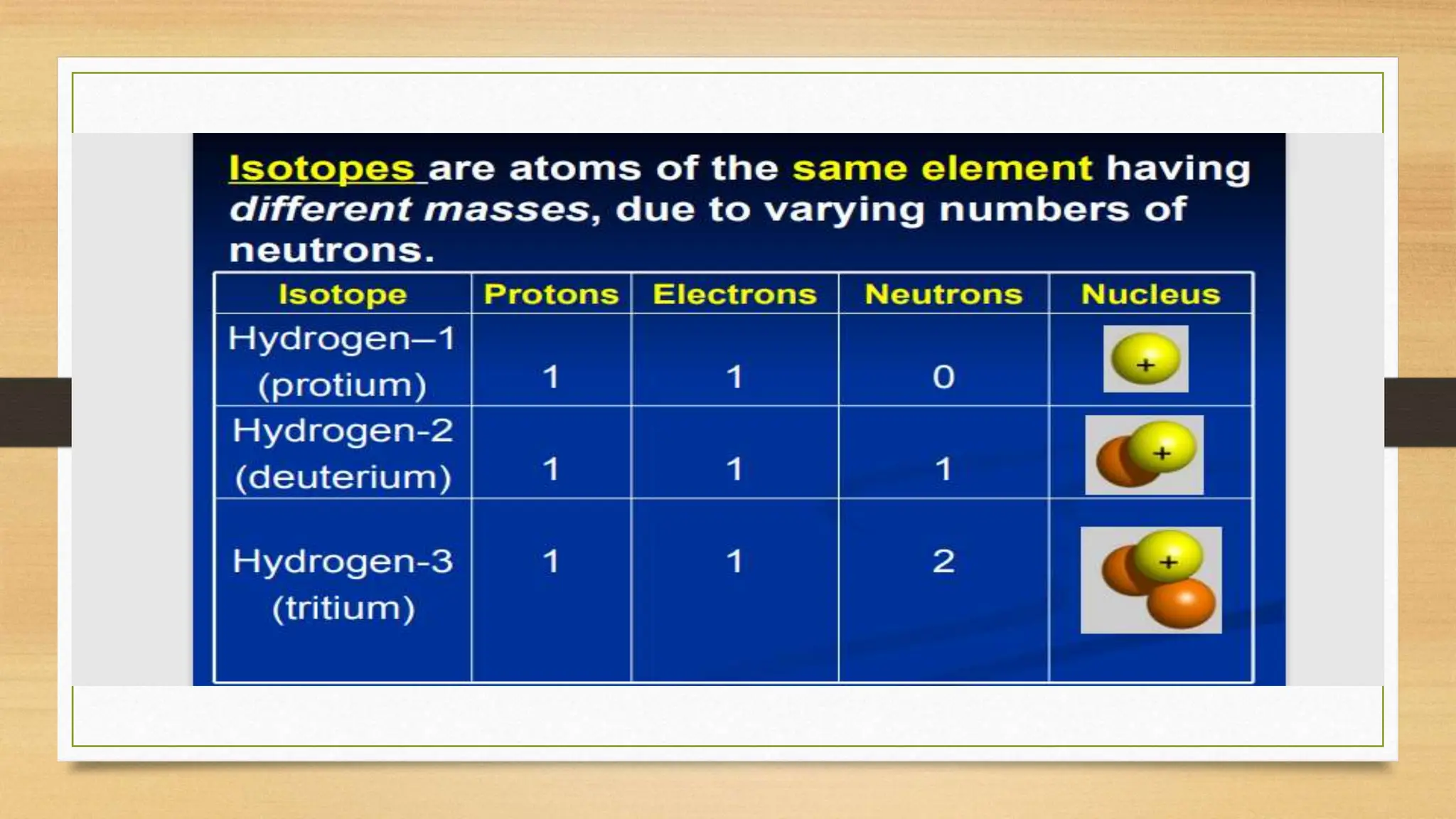 class 9 (Chem) Ch.4 Structure of Atom.pptx