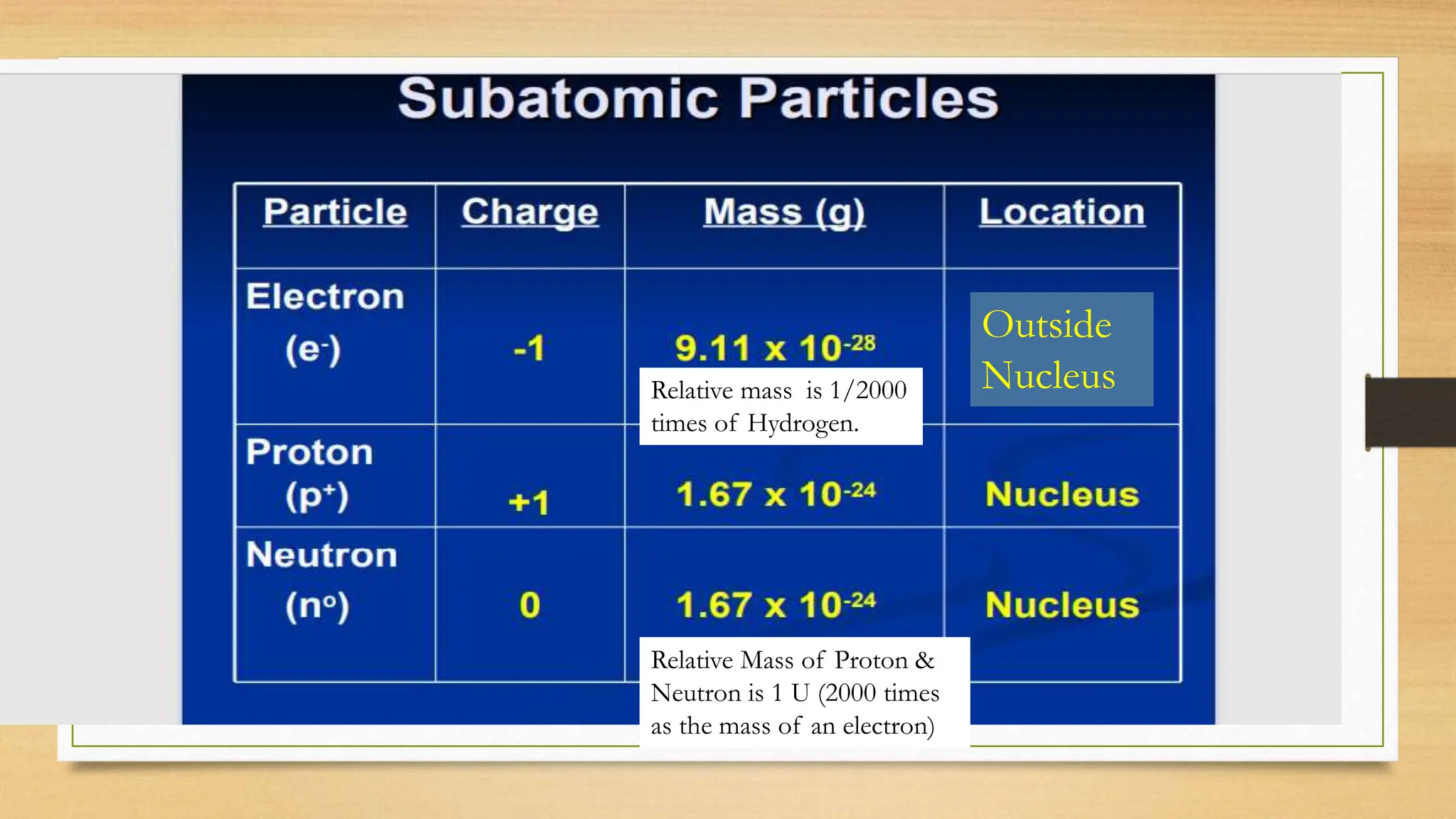 class 9 (Chem) Ch.4 Structure of Atom.pptx