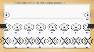 class 9 (Chem) Ch.4 Structure of Atom.pptx