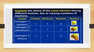 class 9 (Chem) Ch.4 Structure of Atom.pptx
