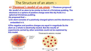 class 9 (Chem) Ch.4 Structure of Atom.pptx