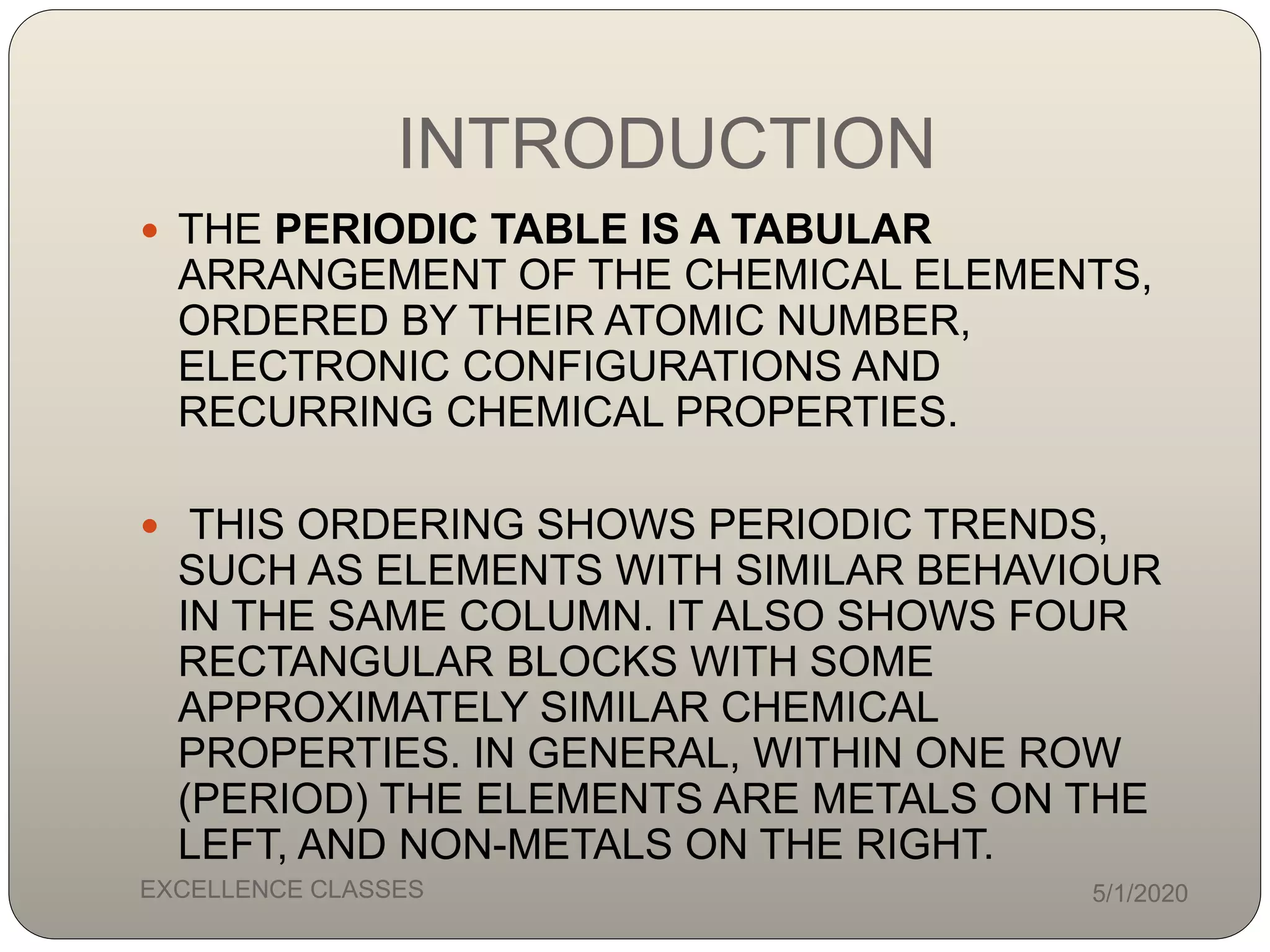 Periodic Properties of Elements (Class X CBSE & ICSE) | PPTX