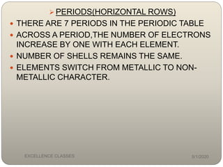 Periodic Properties of Elements (Class X CBSE & ICSE) | PPTX
