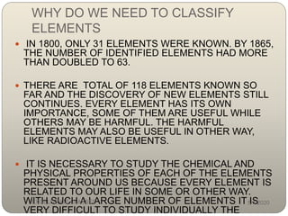 Periodic Properties of Elements (Class X CBSE & ICSE) | PPTX