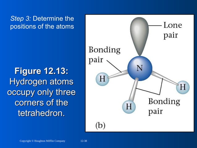 World of Chemistry. Chemical bonding .ppt
