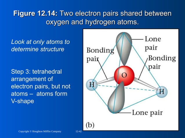 World of Chemistry. Chemical bonding .ppt
