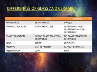 Glass | PPT