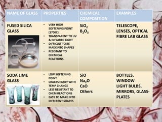 Glass | PPT