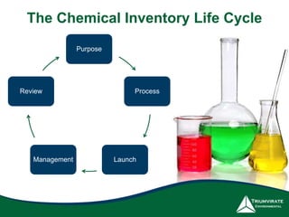 Improve Your Chemical Inventory Management System | PPTX