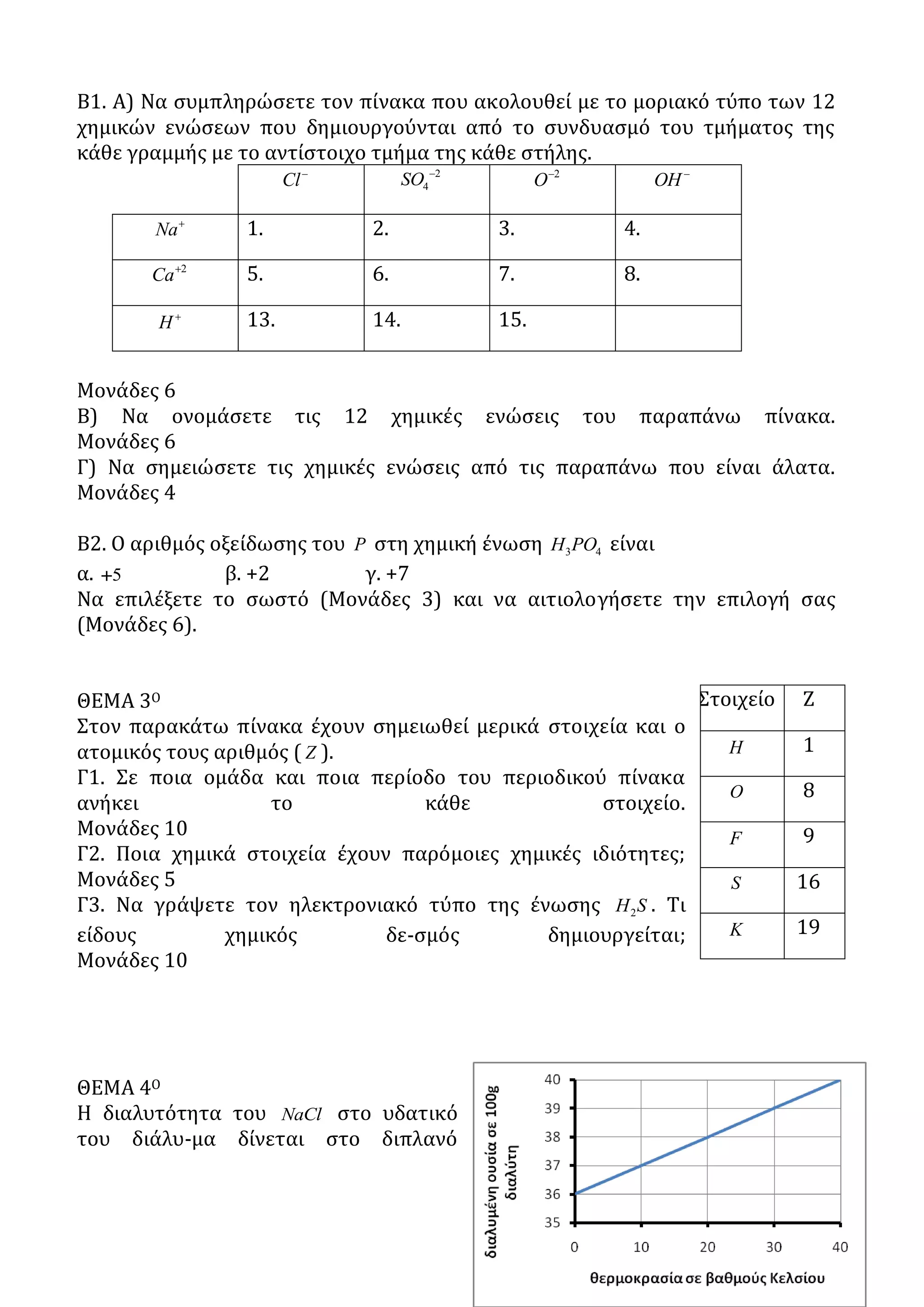 Chem diagonismata a-tetraminou-a_gel_kykladon_2013-14 | PDF