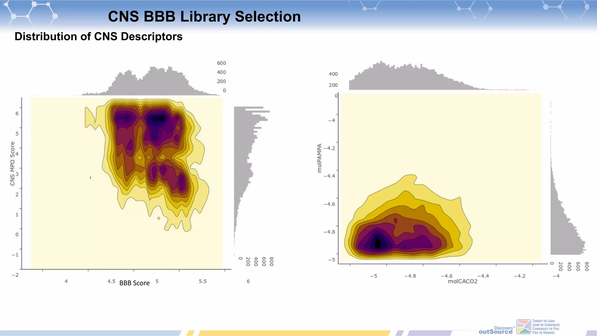 ChemDiv CNS BBB Library | PPT