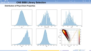 ChemDiv CNS BBB Library | PPT