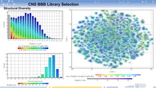 ChemDiv CNS BBB Library | PPT