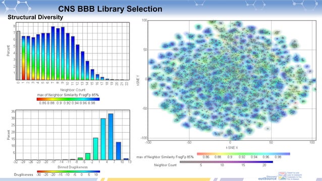 ChemDiv CNS BBB Library | PPT
