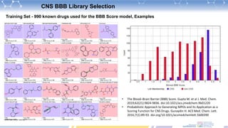 ChemDiv CNS BBB Library | PPT