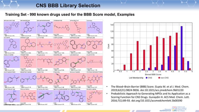 ChemDiv CNS BBB Library | PPT