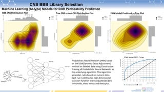 ChemDiv CNS BBB Library | PPT