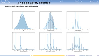 ChemDiv CNS BBB Library | PPT
