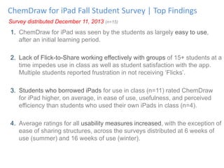 ChemDraw for iPad in organic chemistry courses | PDF