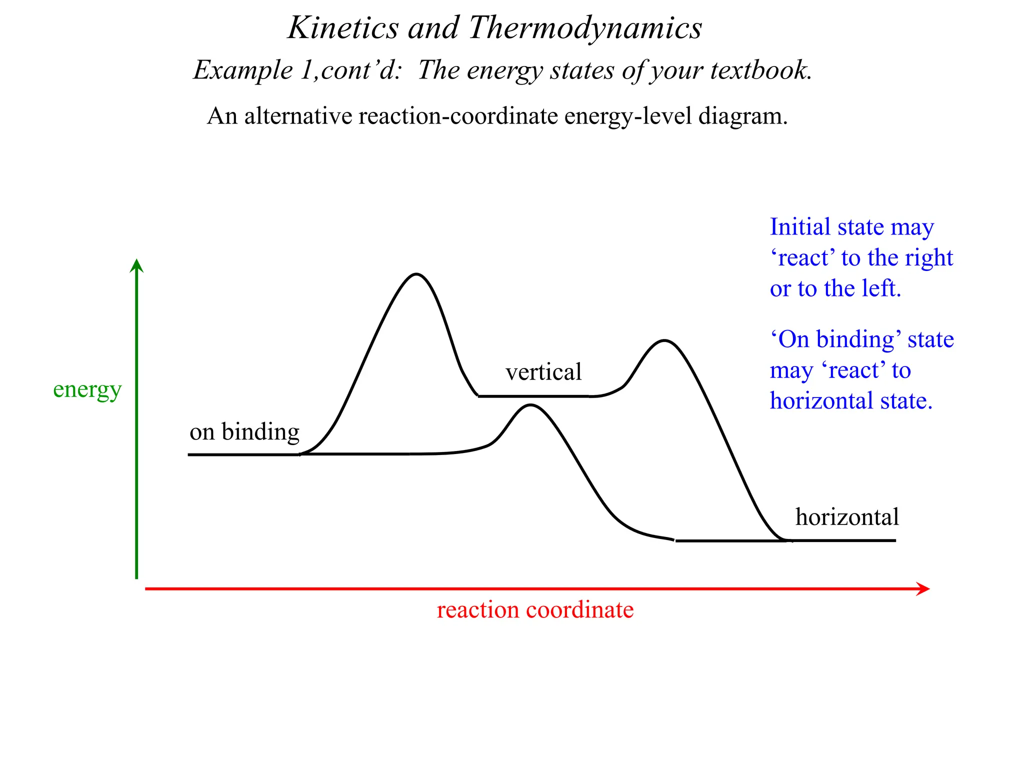 ChemE_2200_lecture_K1.ppt ki ppt guys loot lo hai | PPT